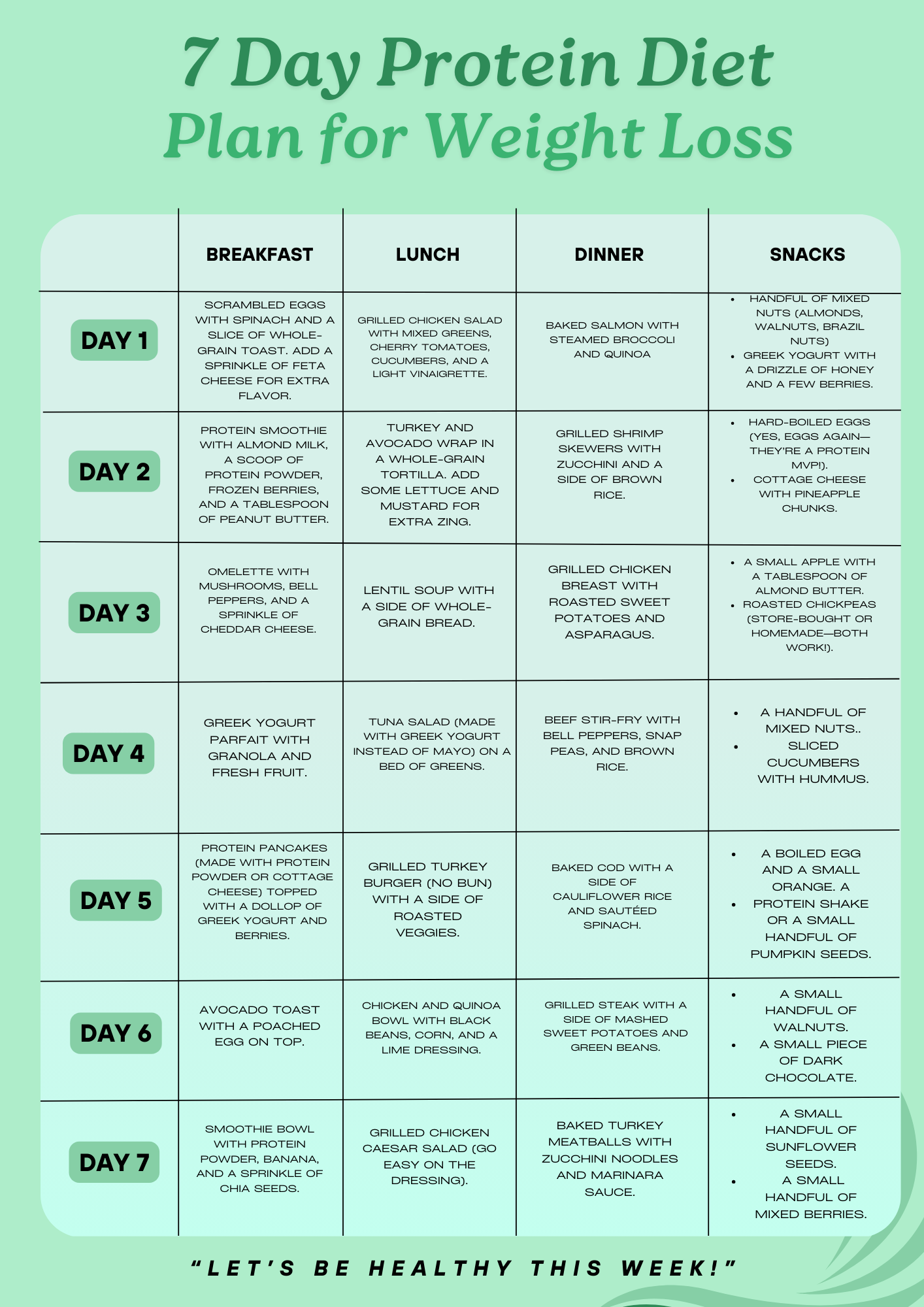 7 Day Protein Diet Plan For Weight Loss A Simple Guide