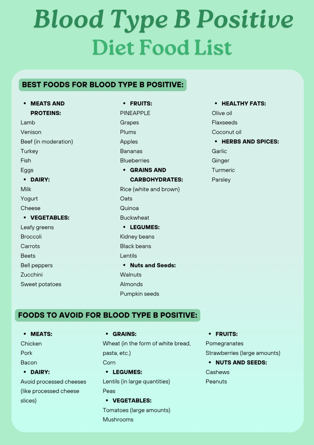 Blood Type B Positive Diet Food List: A Guide to Eating Right for Your Blood Type - Diet Ambitious